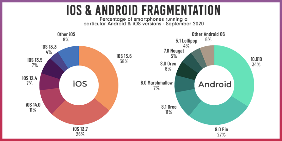 5 Ways Crowdtesting Enhances User Acceptance Testing